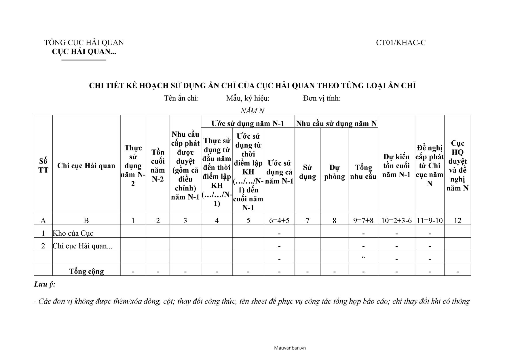 Chi tiết kế hoạch sử dụng ấn chỉ của Cục Hải quan theo loại ấn chỉ ...