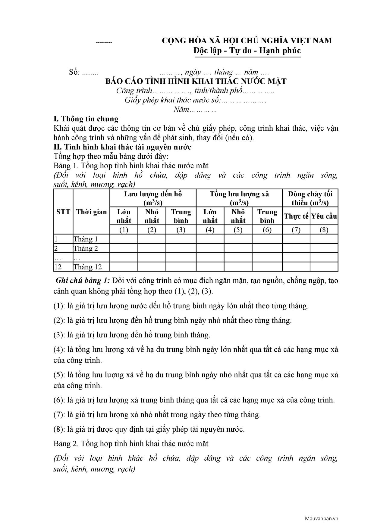 Báo cáo hiện trạng sử dụng tài nguyên nước - Năng lượng & Tài nguyên - Mẫu Văn Bản