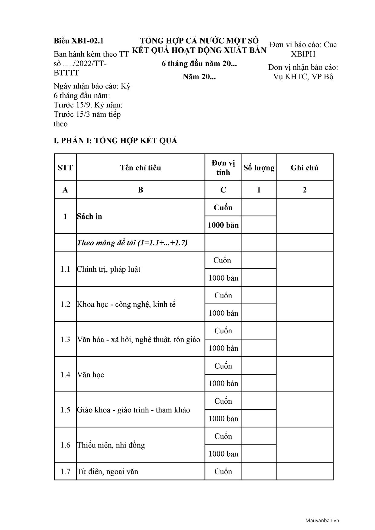 Tổng hợp cả nước một số kết quả hoạt động xuất bản - Truyền thông ...