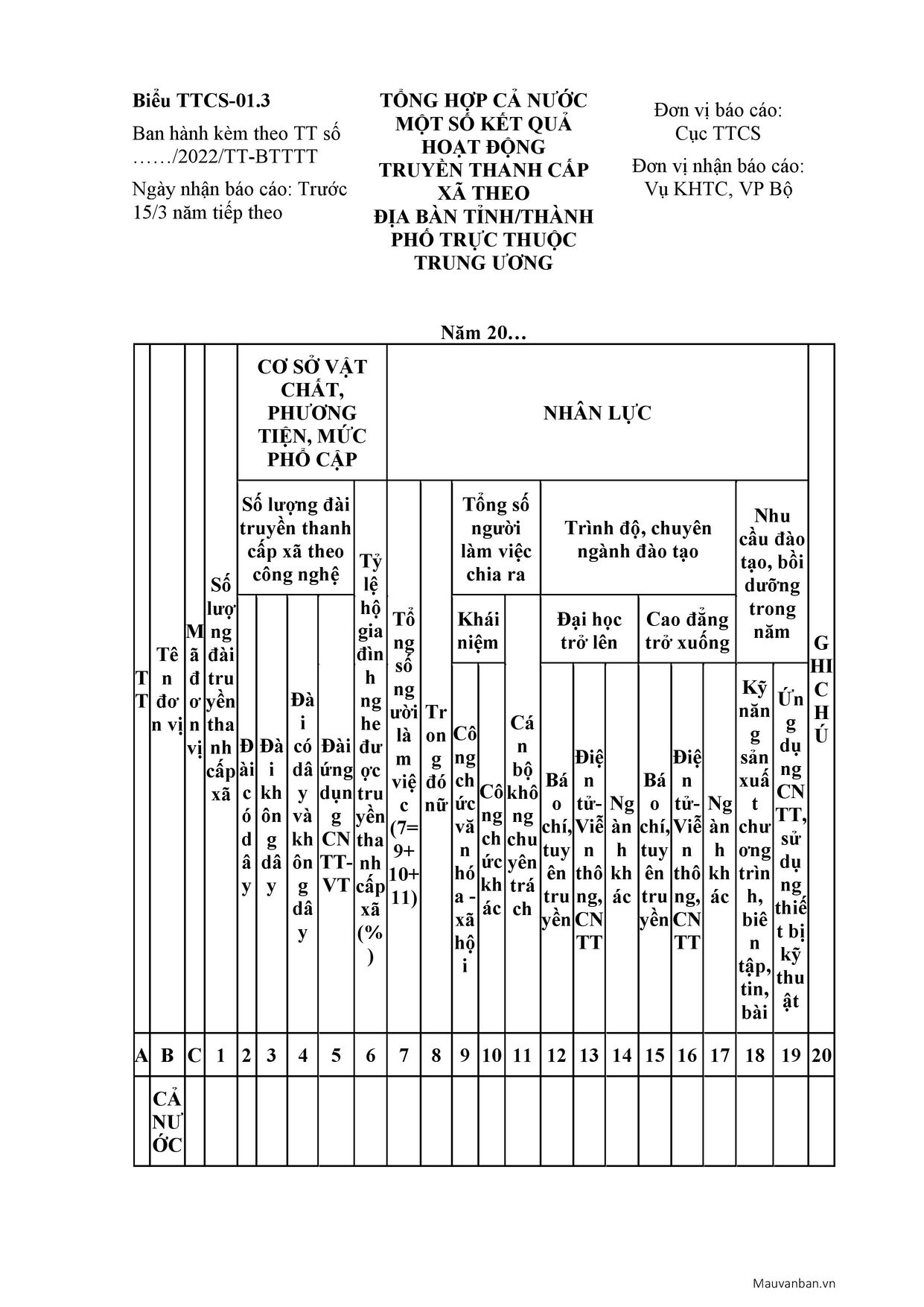 Tổng hợp cả nước một số kết quả hoạt động truyền thanh cấp xã theo địa ...